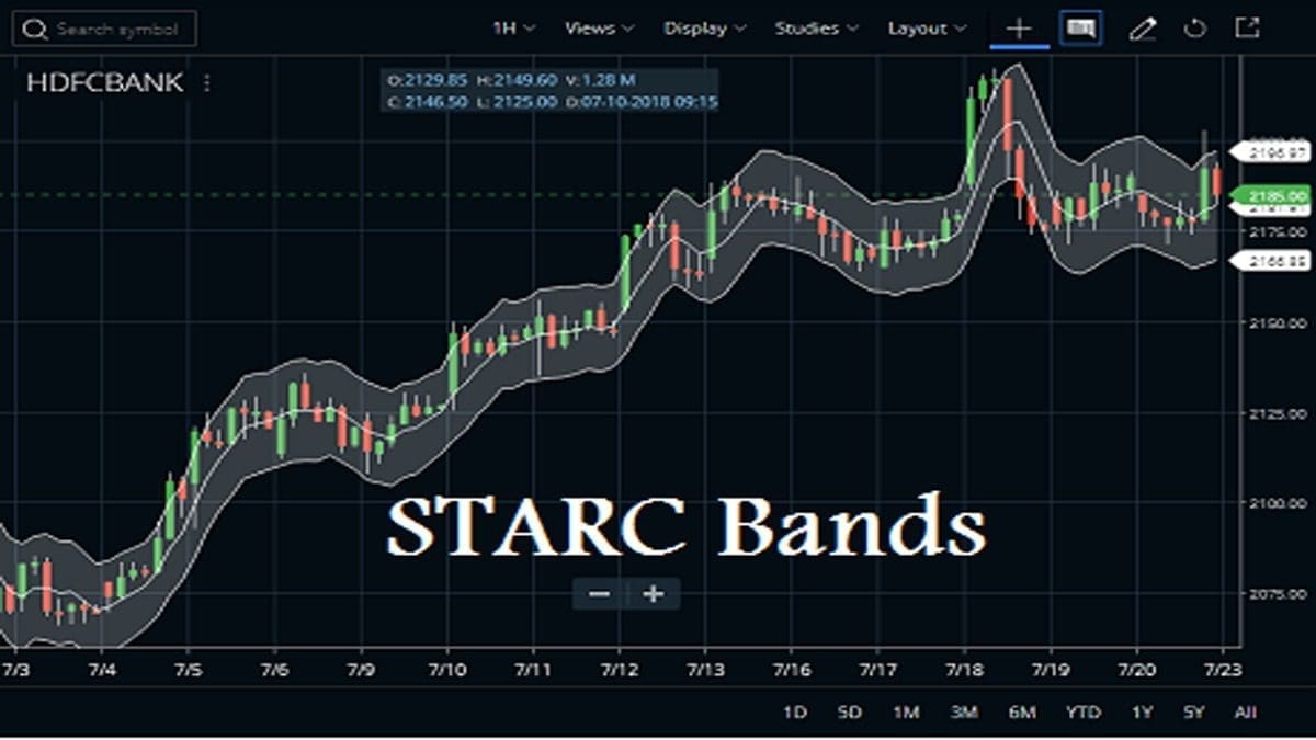 STARC Bands Indicator: Formula, Trading Strategy - StockManiacs STARC Bands Indicator: Formula, Trading Strategy - StockManiacs
