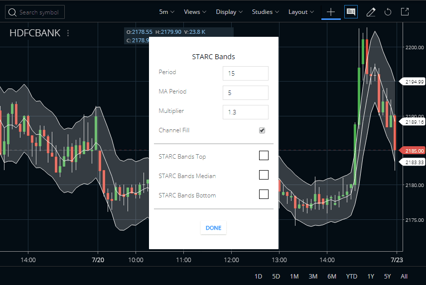 STARC Bands Indicator: Formula, Trading Strategy - StockManiacs STARC Bands Indicator: Formula, Trading Strategy - StockManiacs
