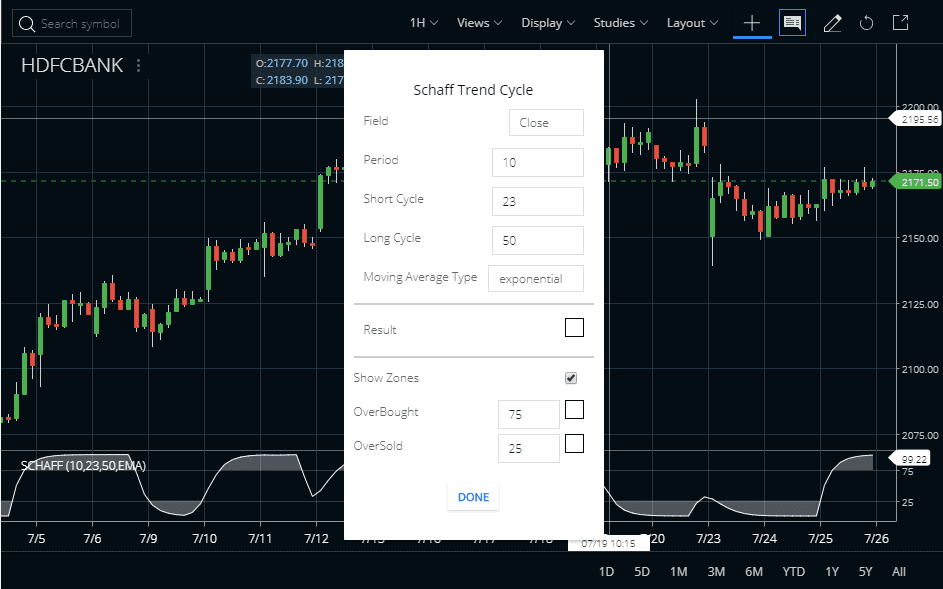 Schaff Trend Cycle Indicator Formula & Strategy