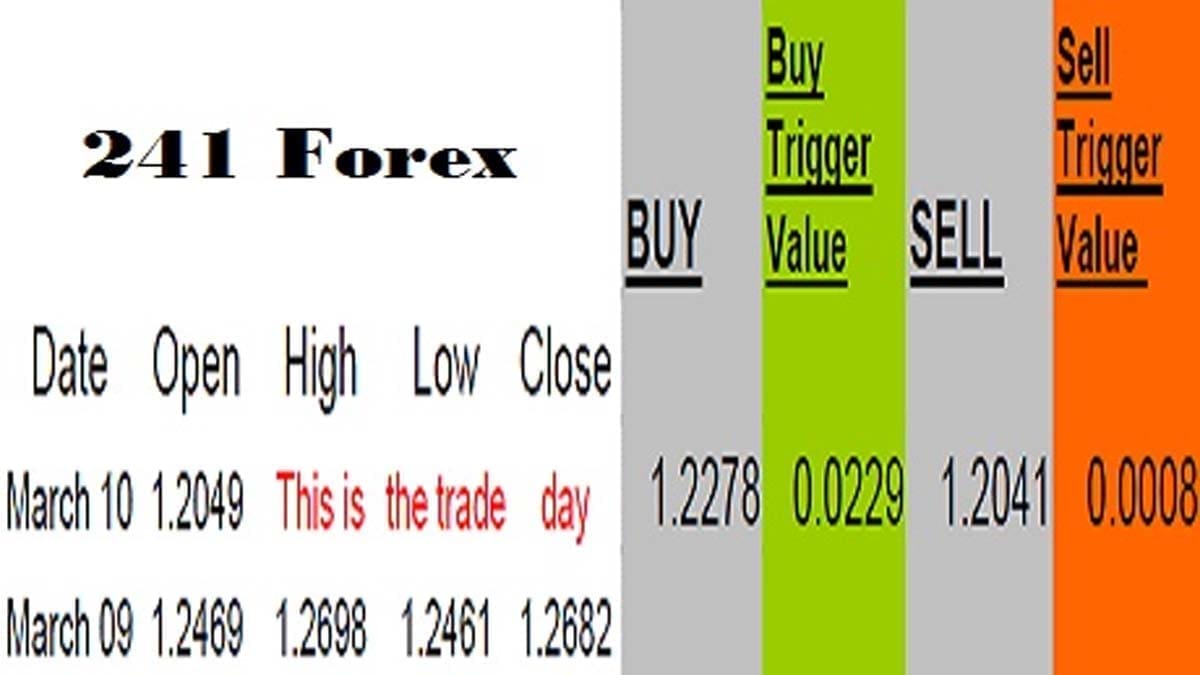 241 Forex System: Trade Forex With Excel Sheets - StockManiacs