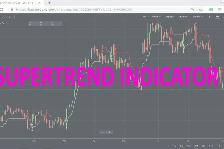 SuperTrend Indicator Formula, Strategy and Best Settings - StockManiacs