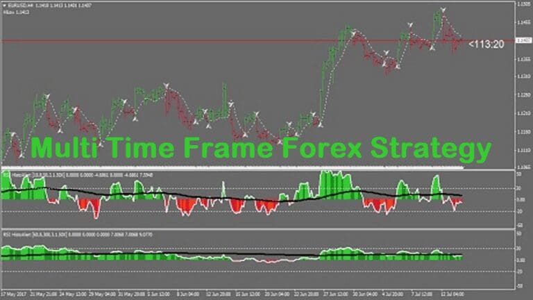 MTF Forex Strategy - Alpha Trader Method - StockManiacs