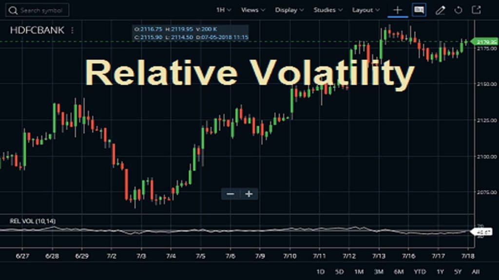 Relative Volatility Index (RVI) Indicator Strategy - StockManiacs