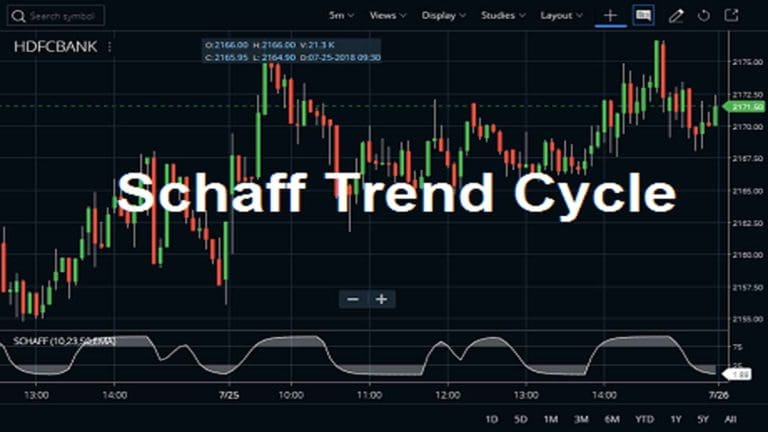 Schaff Trend Cycle Indicator Formula & Strategy