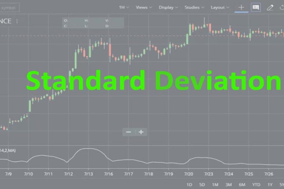 Standard Deviation Indicator Strategy, Formula, Definition - StockManiacs