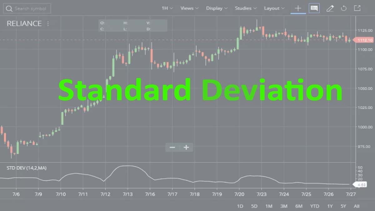 Standard Deviation Indicator Formula & Strategy - StockManiacs Standard Deviation Indicator Formula & Strategy - StockManiacs