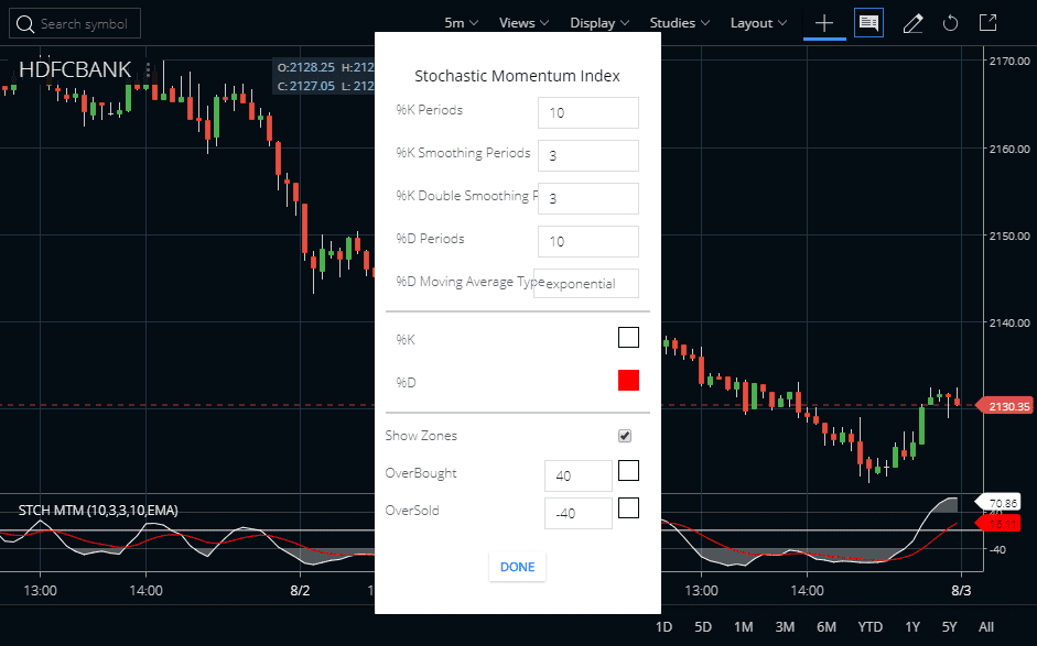 Stochastic Momentum Index Indicator Strategy - StockManiacs