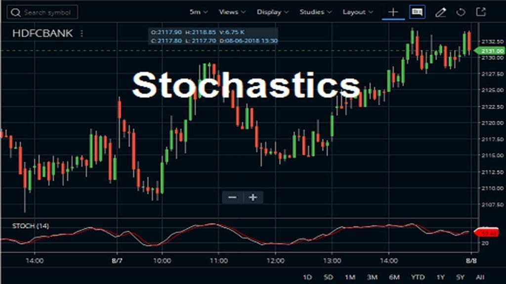 Stochastics Indicator Formula, Settings, Strategy