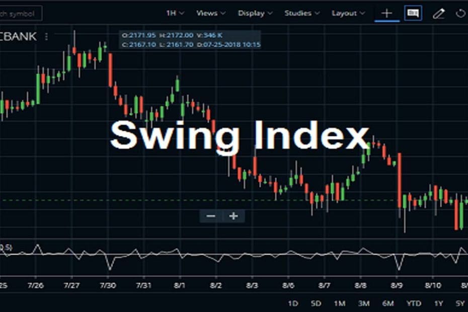 Swing Index Indicator Formula, Meaning, Strategy - StockManiacs