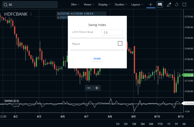 Swing Index Indicator Formula, Meaning, Strategy - StockManiacs