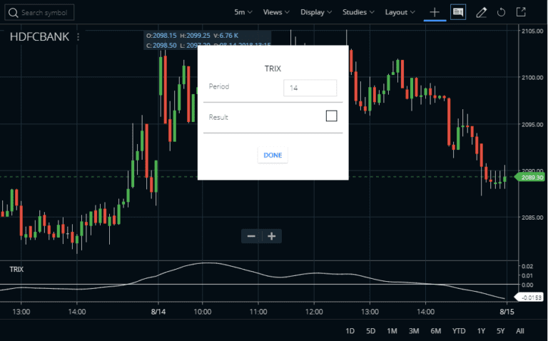 TRIX Indicator Usage Guide, Formula, Strategy - StockManiacs