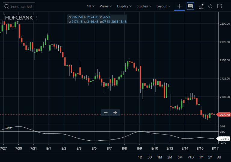 TRIX Indicator Usage Guide, Formula, Strategy - StockManiacs