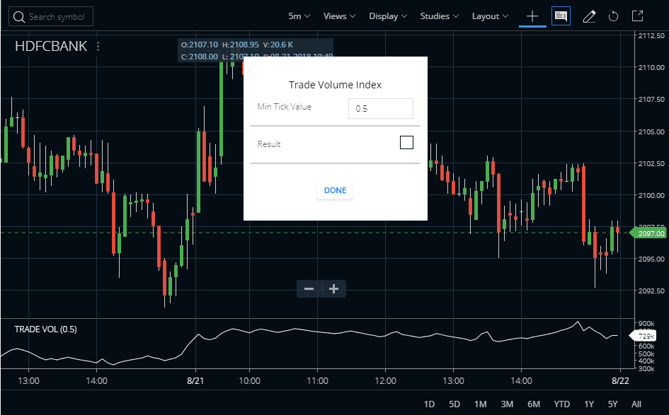 Trade Volume Index Indicator Technical Analysis - StockManiacs