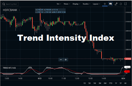 Trend Intensity Index Indicator Strategy, Formula | StockManiacs