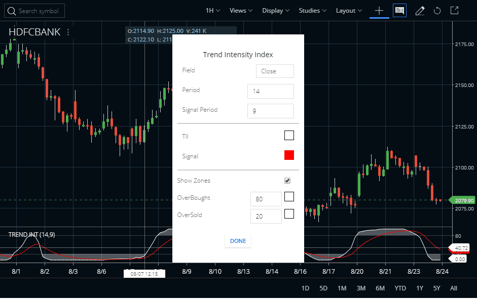 Trend Intensity Index Indicator Calculation & Usage - StockManiacs