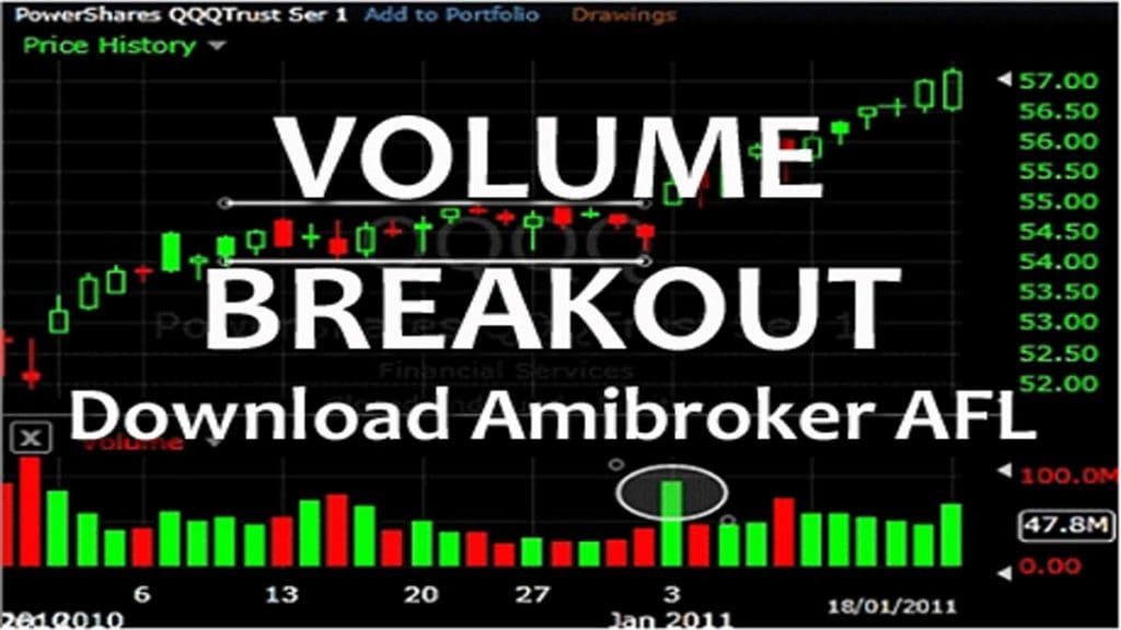 How to Trade Volume Breakout in Stock Market? - StockManiacs