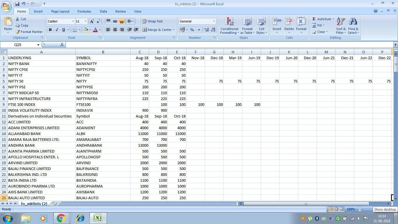 Futures and Options Lot Size in Derivatives Trading - StockManiacs
