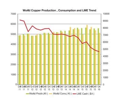Copper Price Chart And Analysis - StockManiacs
