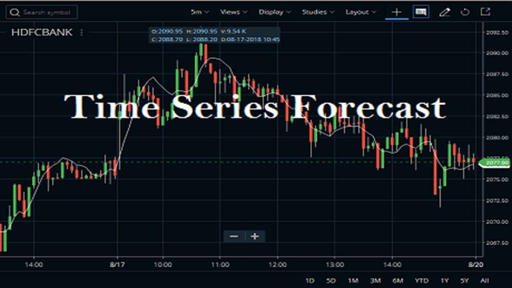 Time Series Forecast Indicator FAQ Usage Guide StockManiacs