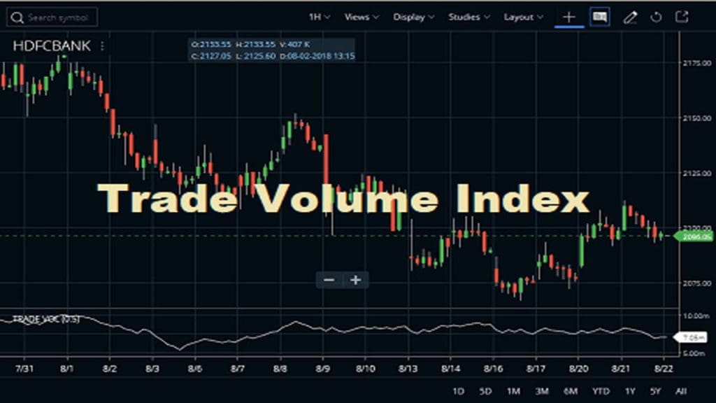 Trade Volume Index Indicator Technical Analysis - StockManiacs