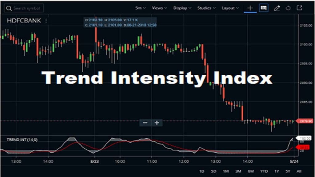 Trend Intensity Index Indicator Calculation & Usage - StockManiacs