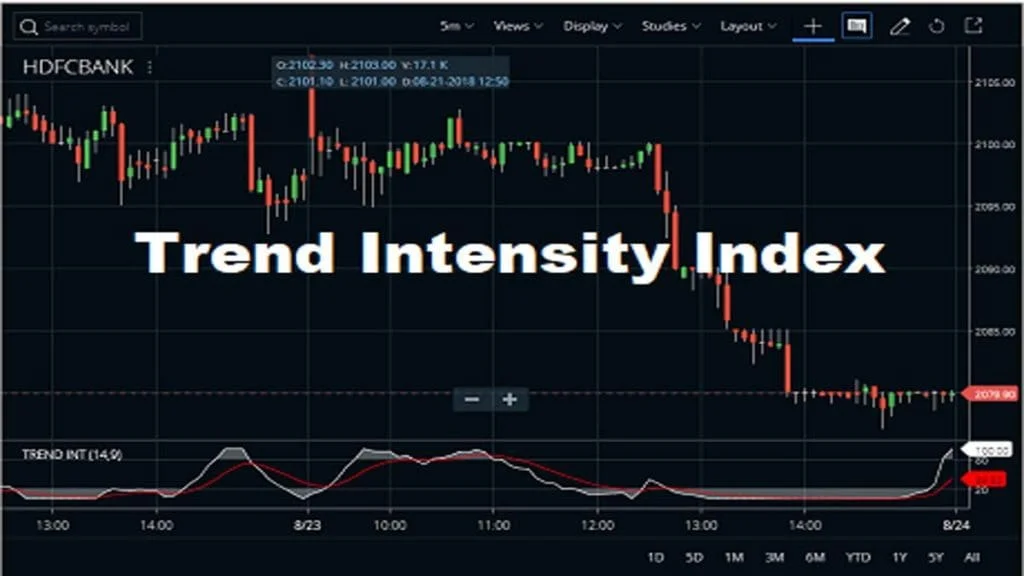Trend Intensity Index Indicator Calculation & Usage - StockManiacs