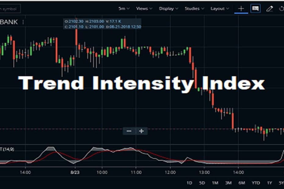 Trend Intensity Index Indicator Application, Calculation - StockManiacs