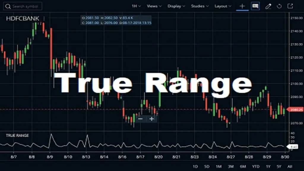 True Range Indicator Formula, Usage and Strategy - StockManiacs