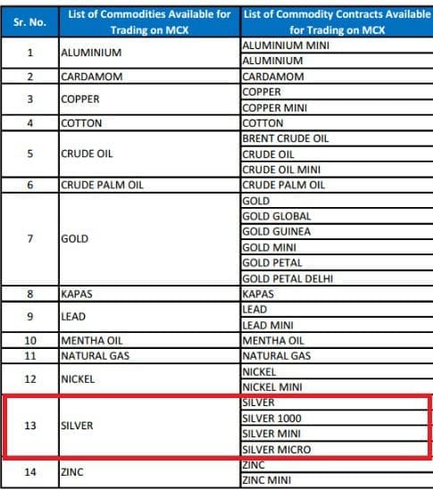 Silver Price Chart and Analysis - StockManiacs