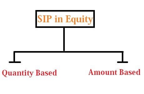 Risk-Free Concept of SIP in Equity Shares - StockManiacs