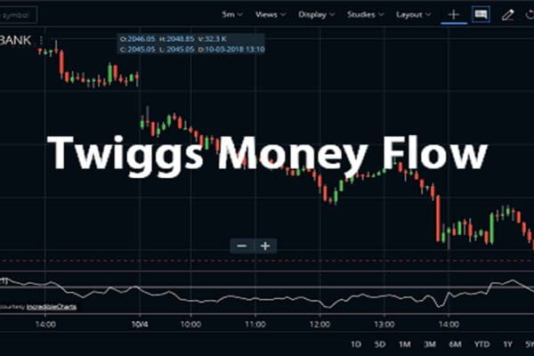 Twiggs Money Flow Indicator Trading Techniques, FAQ - StockManiacs