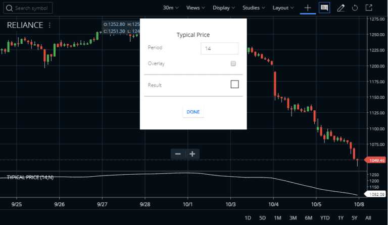 Typical Price Indicator Formula, Settings, Strategy - StockManiacs