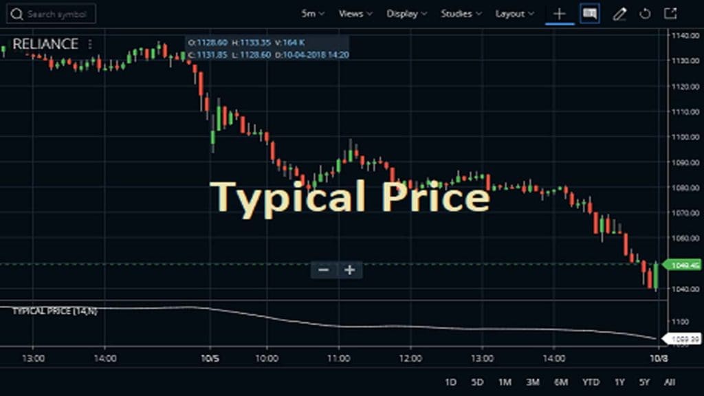 Typical Price Indicator Formula, Settings, Strategy - StockManiacs