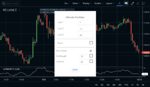Mastering the Ultimate Oscillator Indicator - StockManiacs