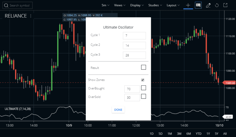 Mastering the Ultimate Oscillator Indicator - StockManiacs