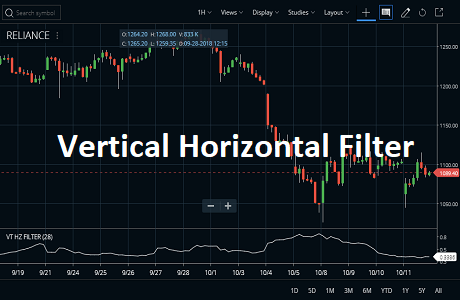 Vertical Horizontal Filter Indicator Strategy, Formula | StockManiacs