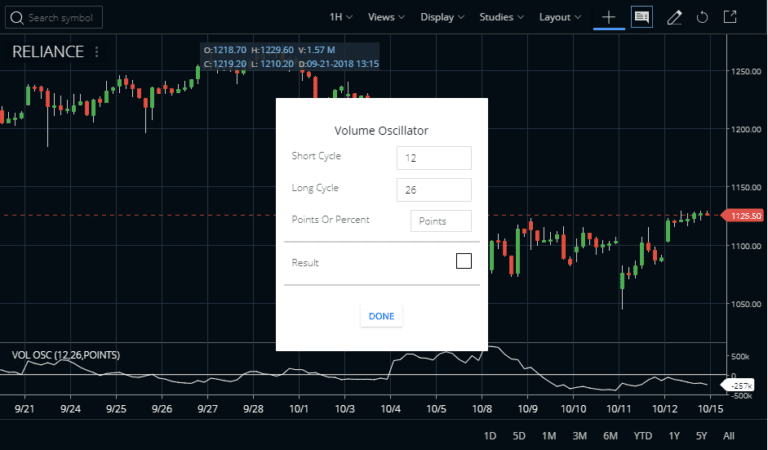 Volume Oscillator Indicator Basic Strategy, Settings - StockManiacs