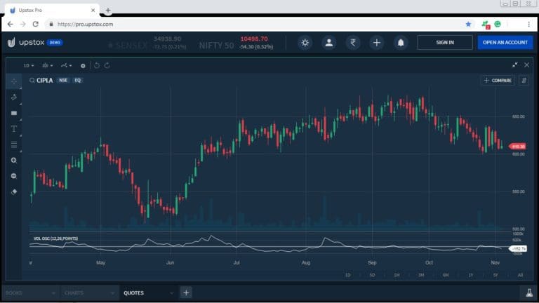 Volume Oscillator Indicator Basic Strategy, Settings - StockManiacs
