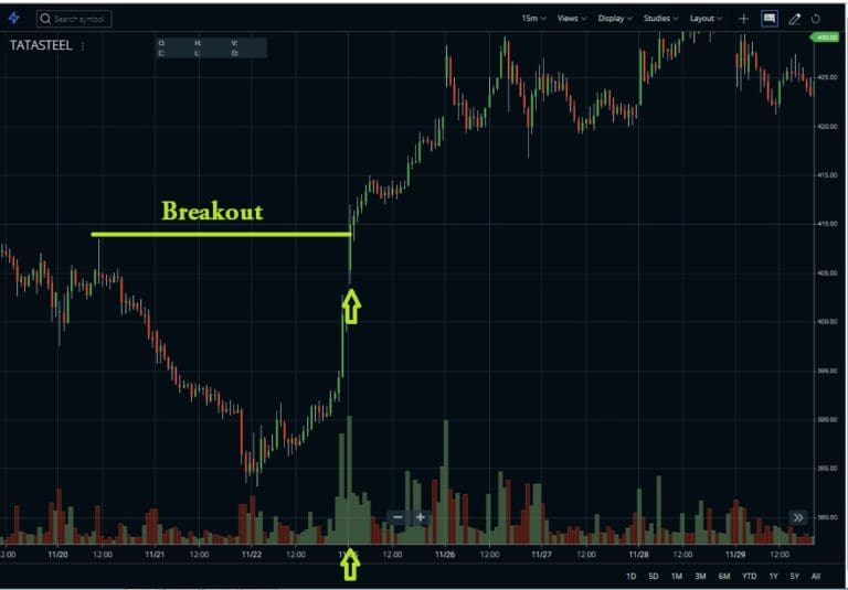 Volume Underlay Indicator Usage, Trading Strategy - StockManiacs