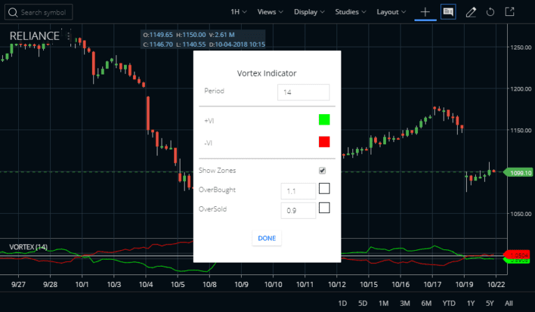 Vortex Indicator (Formula, Usage and Strategy) - StockManiacs