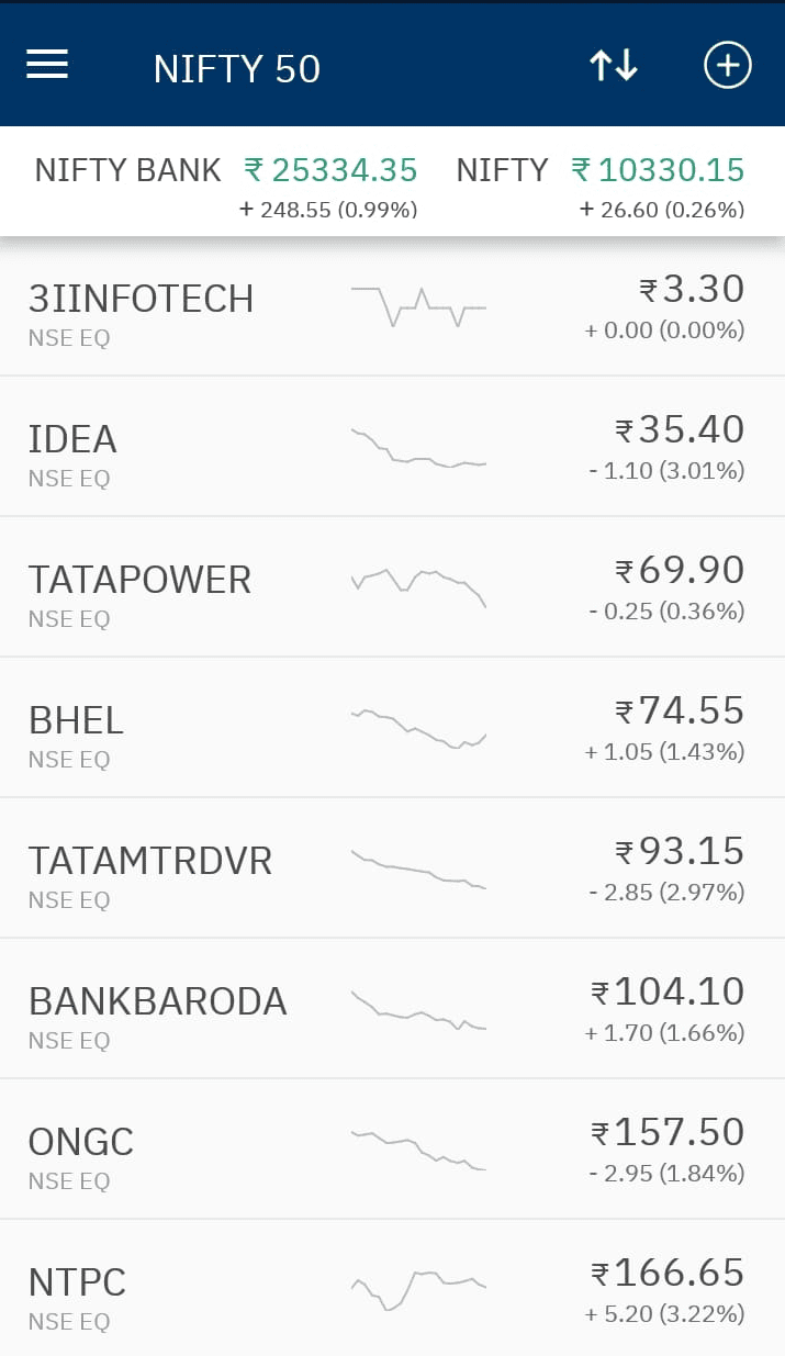 Check Real Time Stock Quotes in Mobile for Free - StockManiacs