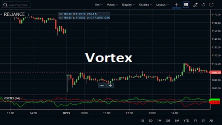 Vortex Indicator (Formula, Usage and Strategy)