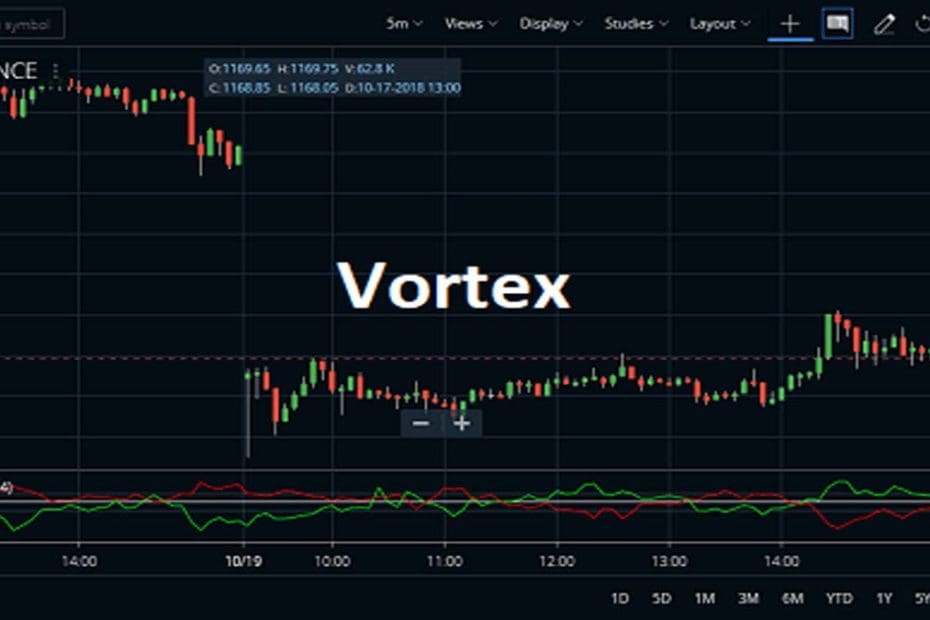 Vortex Indicator (Formula, Usage and Strategy) - StockManiacs