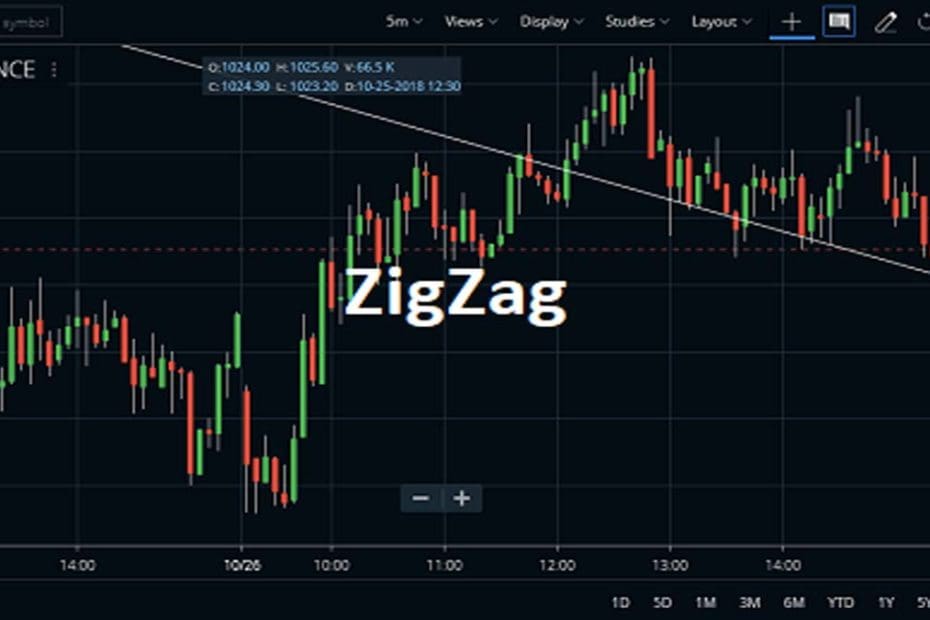 ZigZag Indicator Usage, Calculations Details - StockManiacs