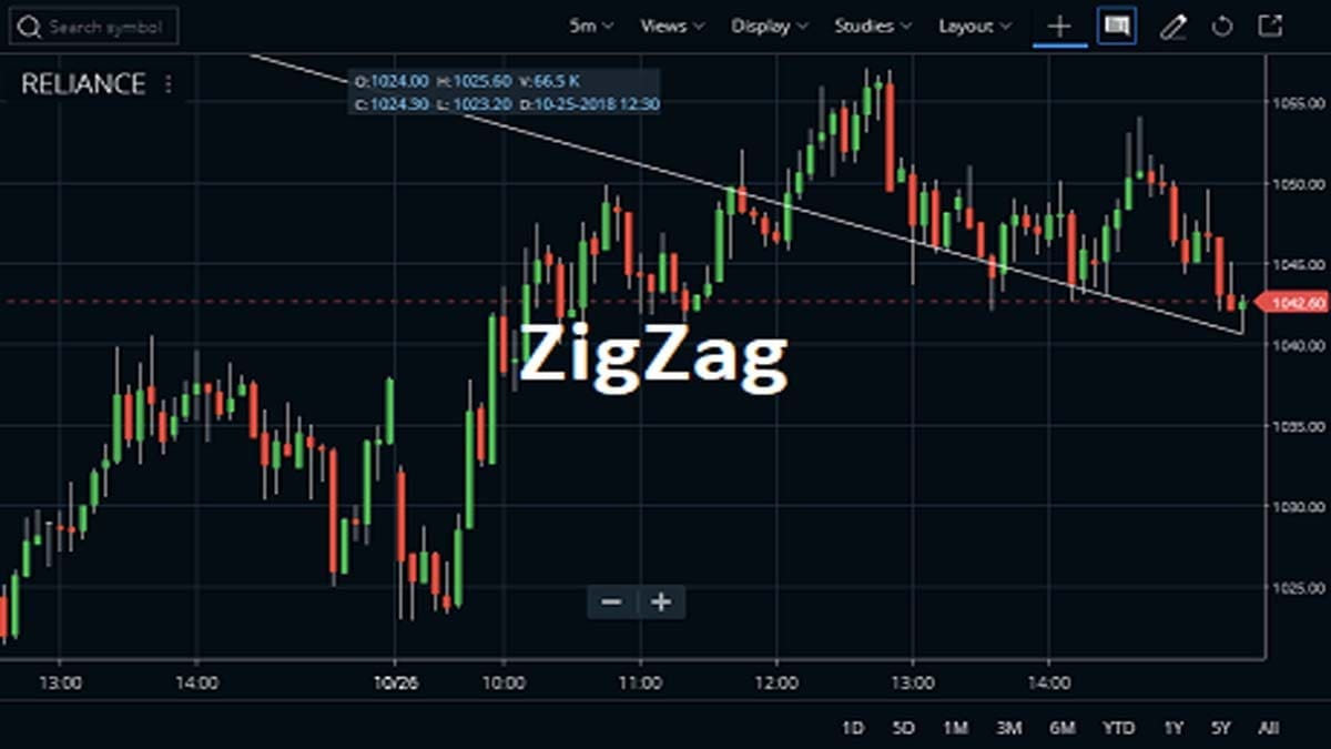 ZigZag Indicator Usage, Calculations Details - StockManiacs ZigZag Indicator Usage, Calculations Details - StockManiacs