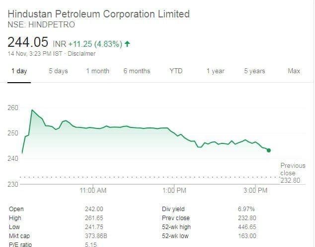 Crude Oil Price Impact on Stock Market Trends - StockManiacs