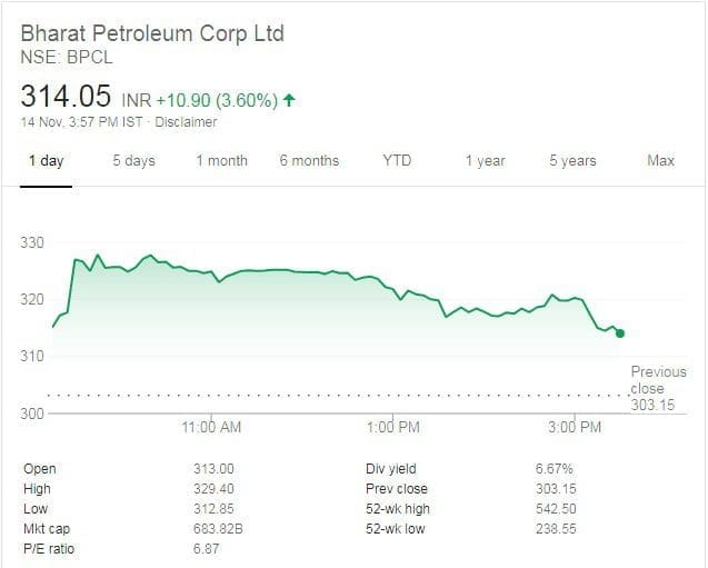 Crude Oil Price Impact on Stock Market Trends - StockManiacs