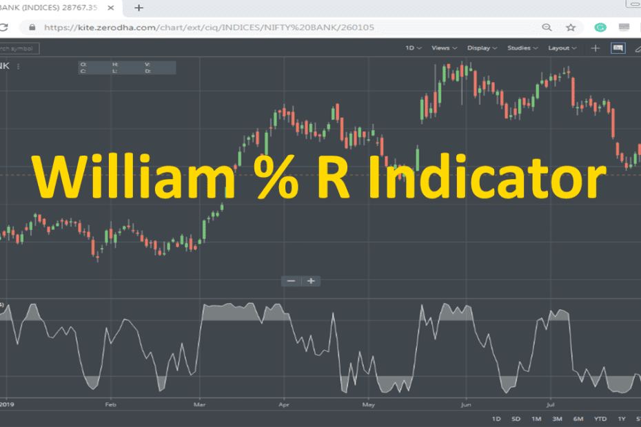Williams Percent R Indicator Trading Strategy, Formula - StockManiacs