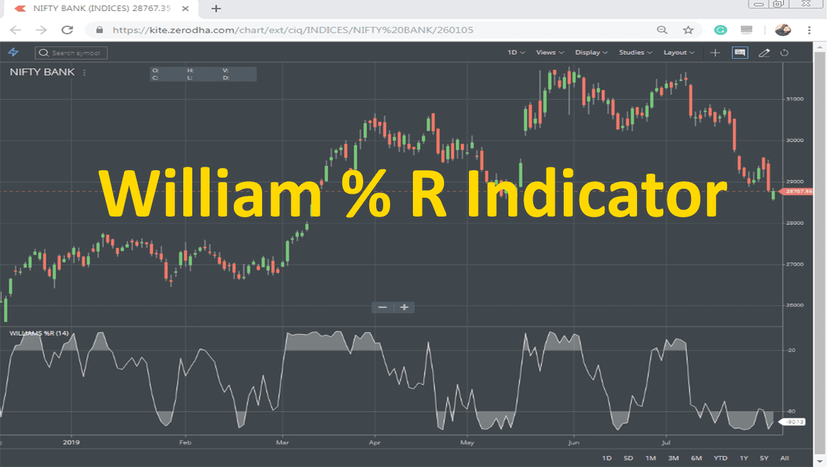 Williams Percent R Indicator: Calculation, Strategy - StockManiacs Williams Percent R Indicator: Calculation, Strategy - StockManiacs