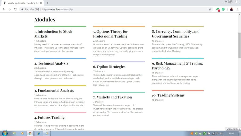 Zerodha Varsity Review and Usage Guide